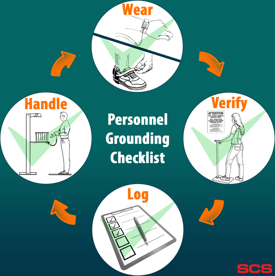 The Importance of Static Control and Personal Grounding Products for E ...
